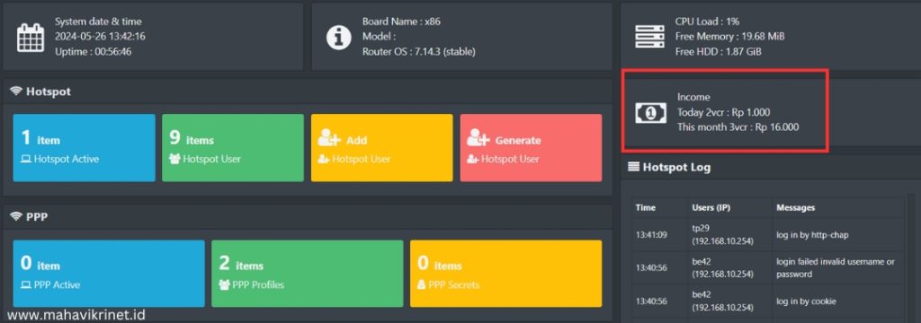 Cara Menggunakan Mikhmon V3 untuk ROS 7.14.3 - Mahavikri Network Indonesia